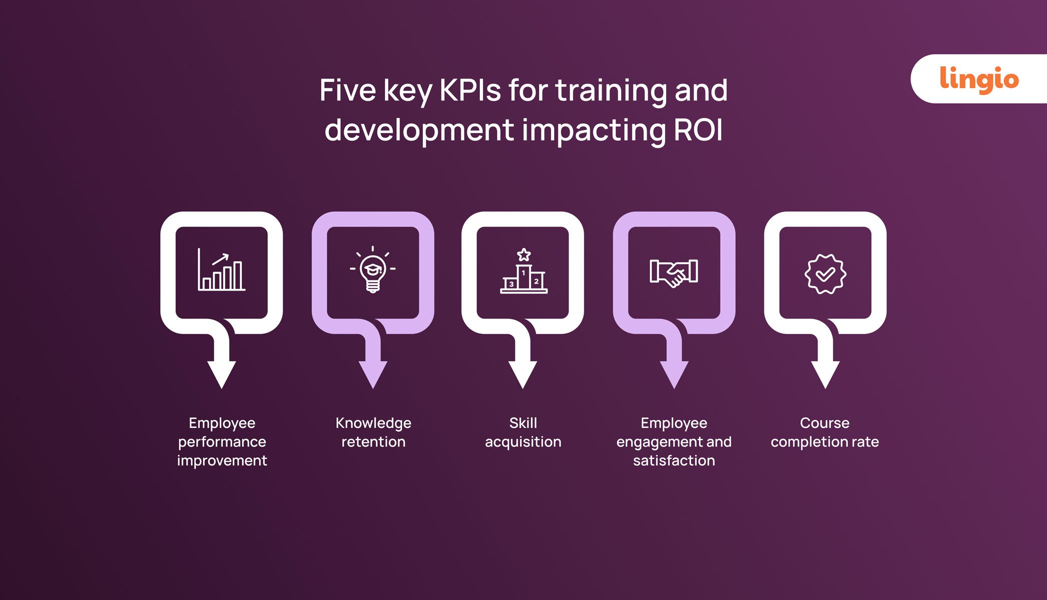 Employee training ROI: Formula for measurement & mastery